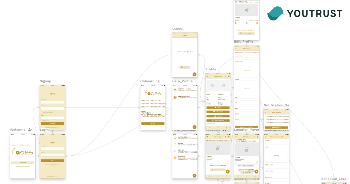 ノーコード開発部 | YOUTRUST