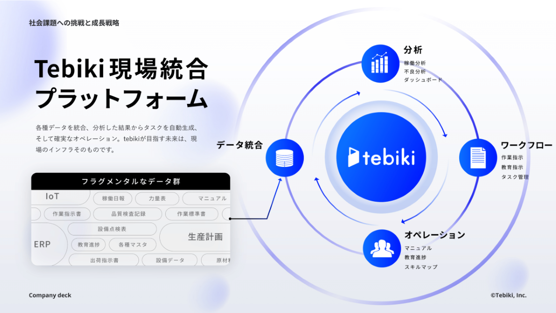 Tebiki株式会社の概要・採用情報｜YOUTRUST