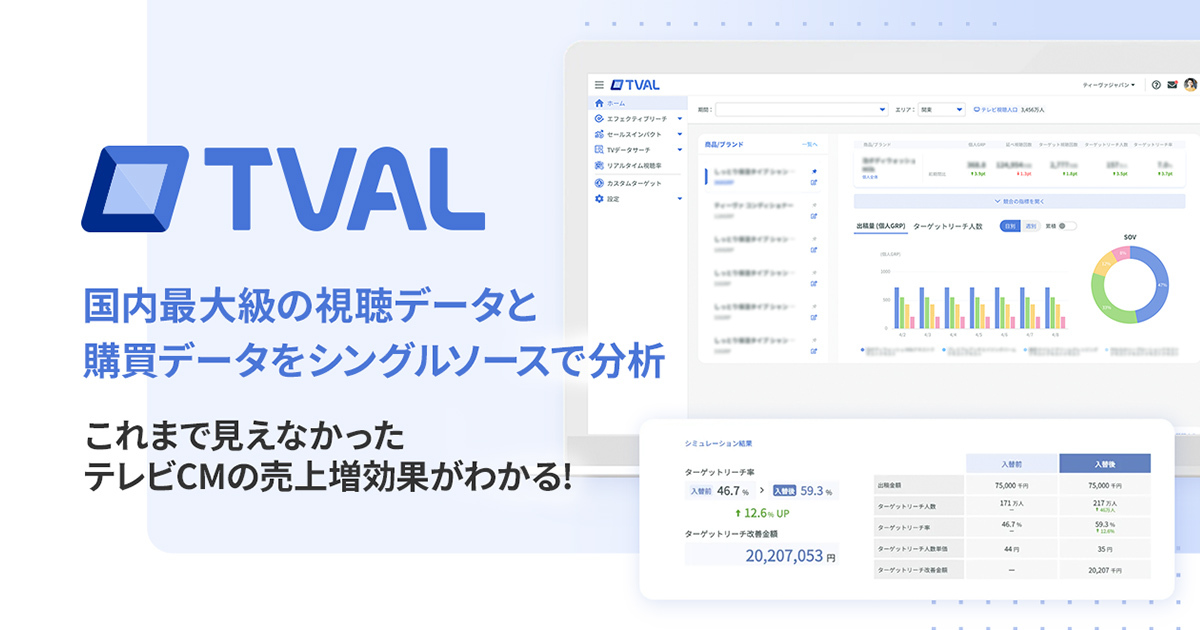 株式会社スイッチメディアの概要・採用情報｜YOUTRUST