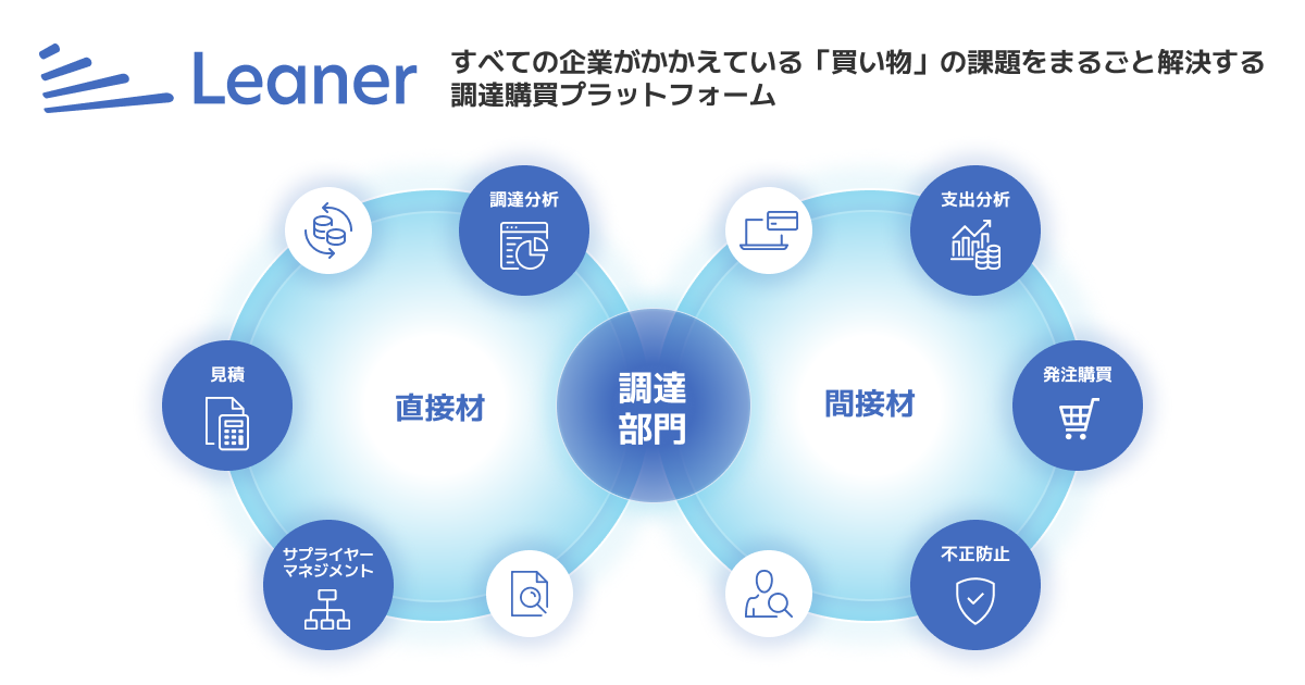 株式会社Leaner Technologiesの概要・採用情報｜YOUTRUST