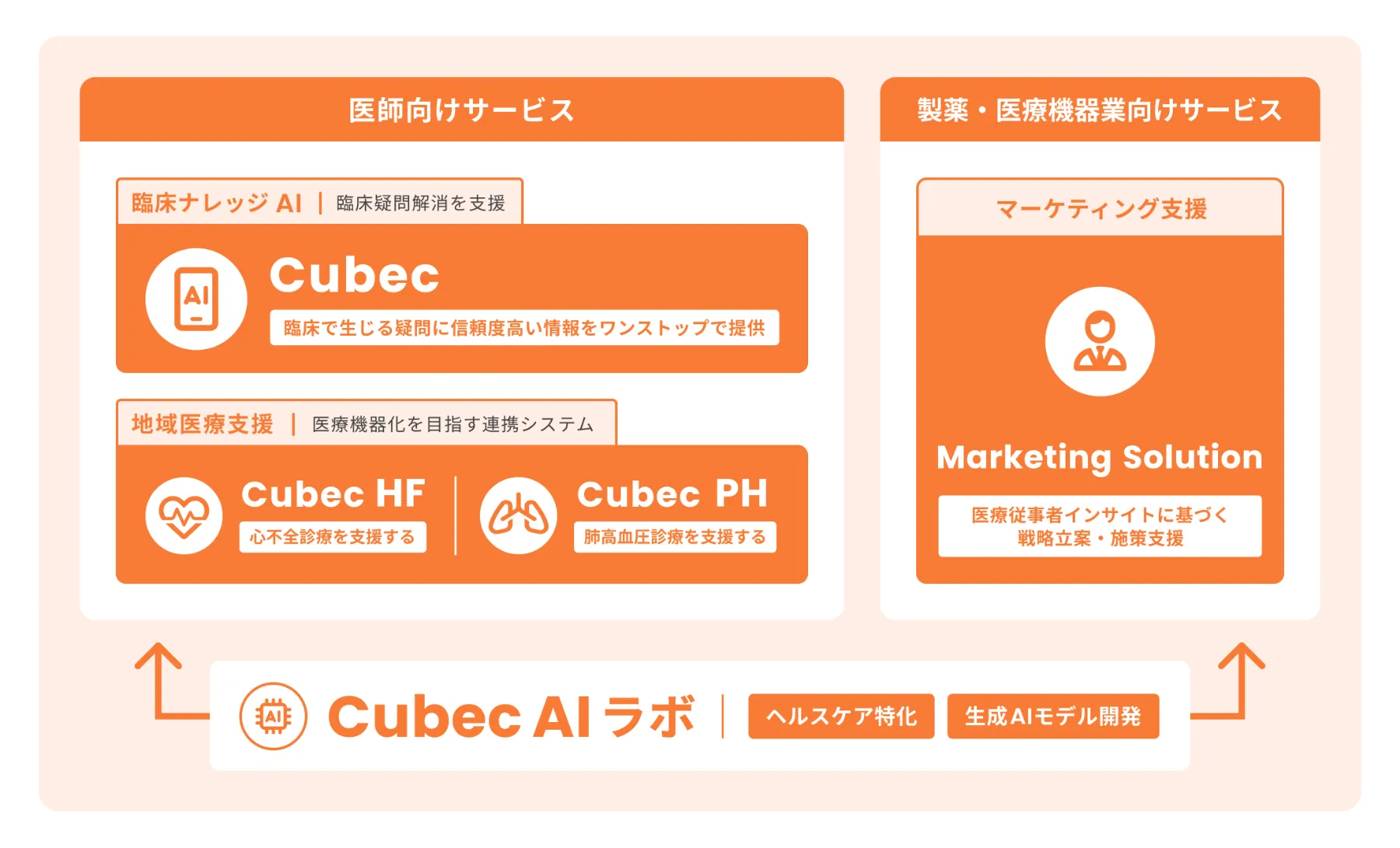 株式会社Cubec | YOUTRUST